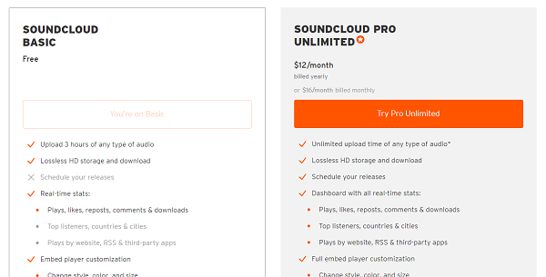 【2020年最新】SoundCloudの使い方やダウンロード・著作権を徹底解説！ | App Story