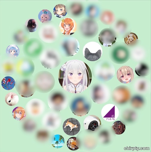 今流行りのアイコンが丸に並んでいる画像を作成出来るChirptyのサイト、手順、料金など解説！ | App Story